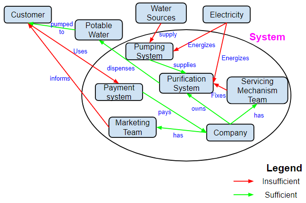 How to Visualize Your System in Four Simple Steps